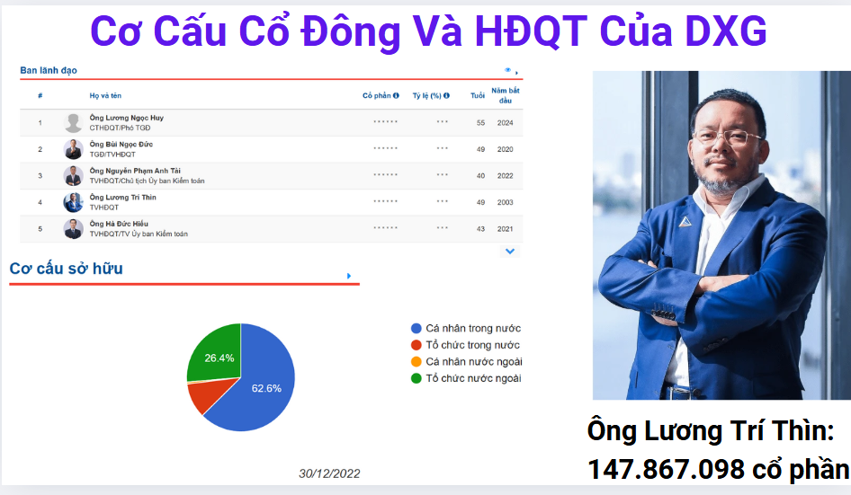 DXG - Giờ G Đã Điểm - Khuyến nghị - F247.COM